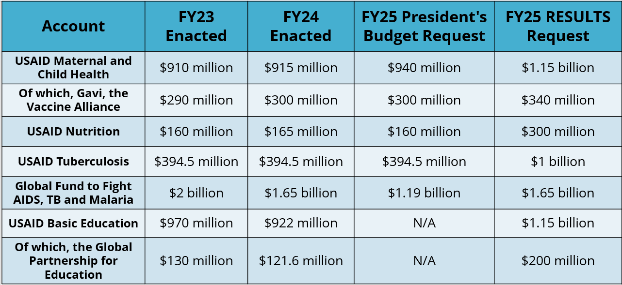 Your FY24 appropriations advocacy made a difference- now let's take ...