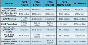 A promising first step on FY25 appropriations - RESULTS
