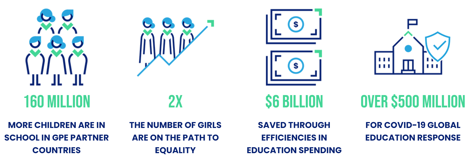 The U.S. must raise its hand for global education with a bold $1 ...