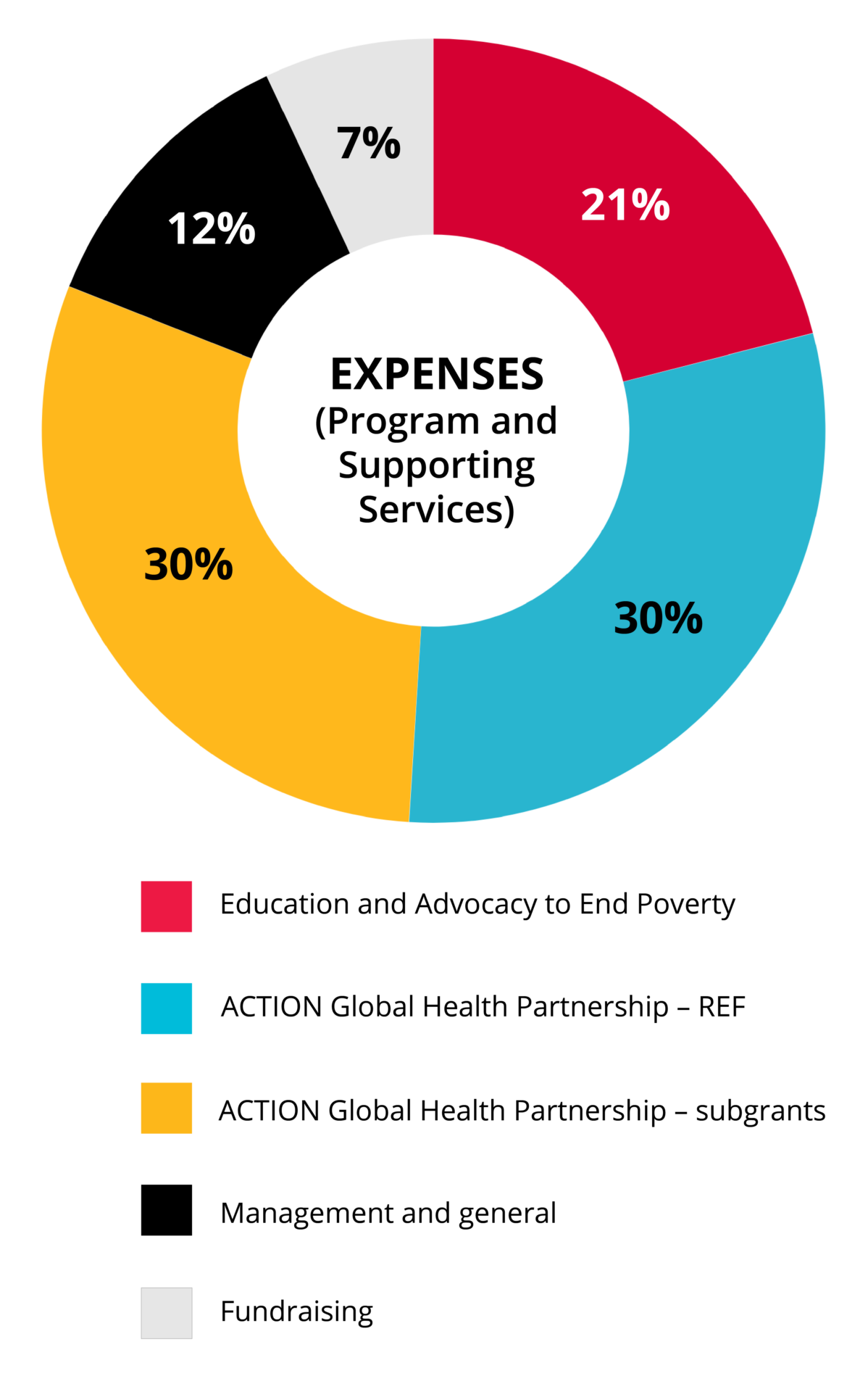 Annual Report 2024 - RESULTS